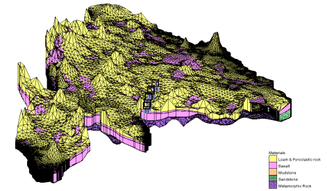 地下水数值模拟软件有哪些？GMS、Visual modflow、FEFLOW哪个更好用呢？_地下水模拟软件feflow、gms、visual modflow这3个软件哪个更好用呢?-CSDN博客