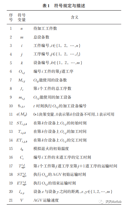 【车间调度】基于遗传算法实现柔性车间调度问题附matlab代码调度遗传算法matlab Csdn博客