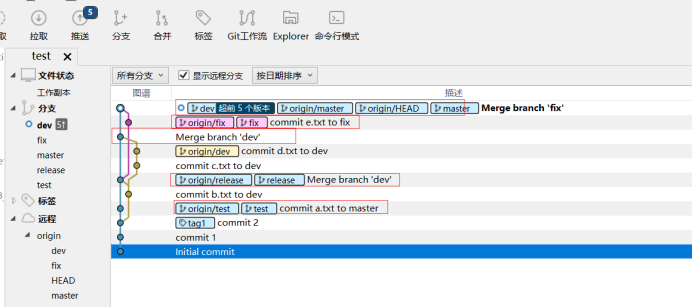 source tree图谱和多分支开发_sourcetree图谱-CSDN博客