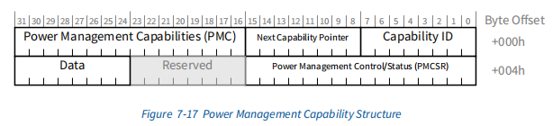 PCI Express学习篇---Power Management(一)_怎样查看pci的power management是那种模式-CSDN博客