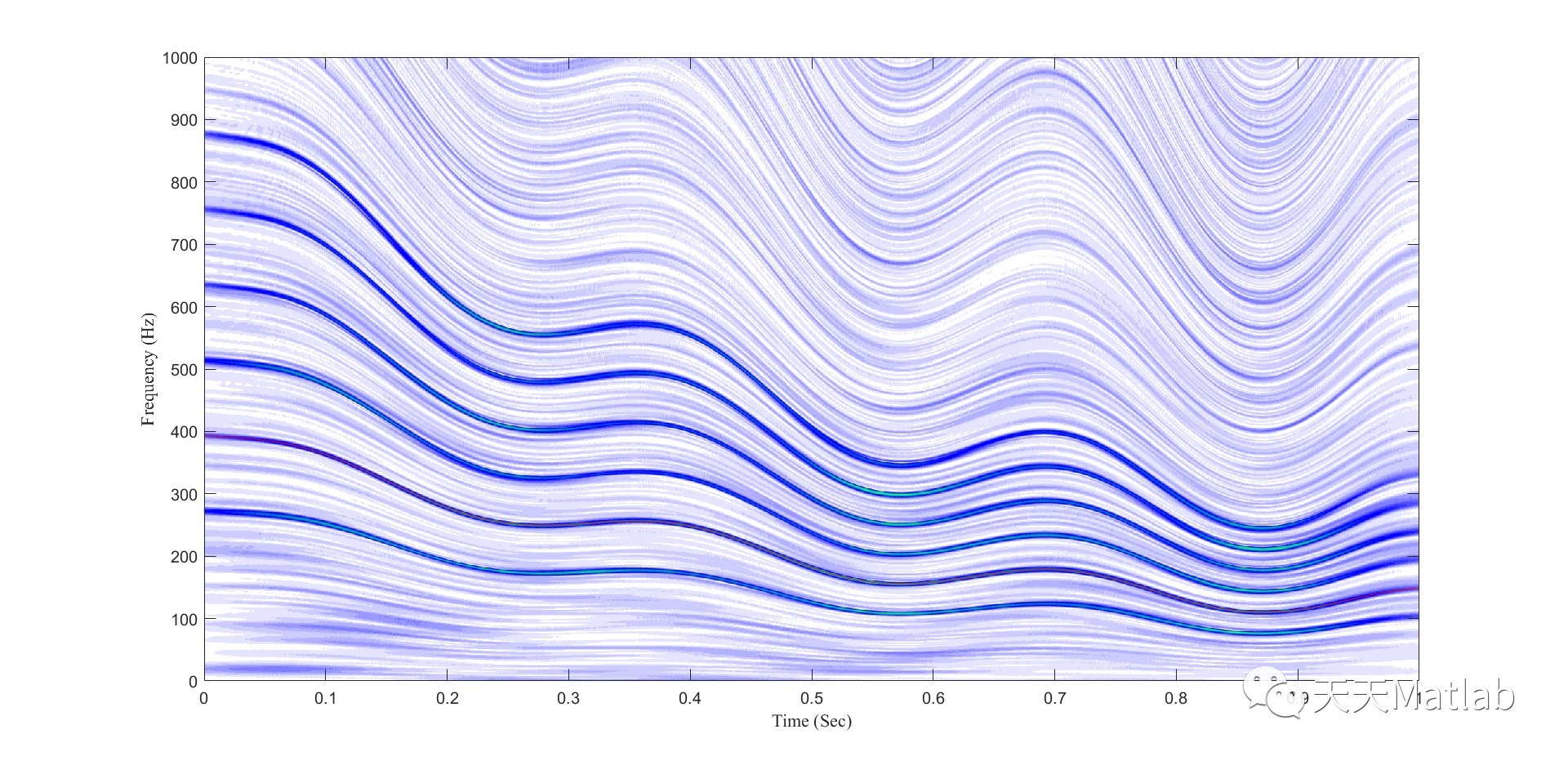 matlab 参数化重采样时频变换（PRTF变换）_matlab重采样-CSDN博客