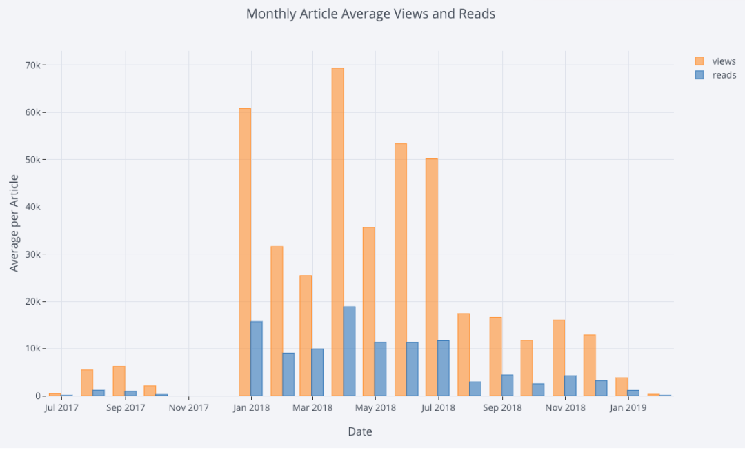 Python Plotly交互可视化详解plotly Charts Csdn博客