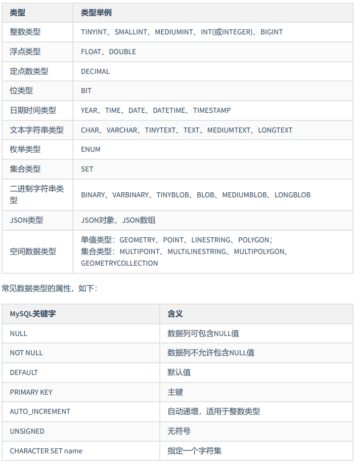 Mysql数据类型mysql Int 显示宽度 Csdn博客