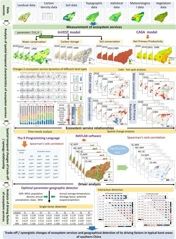 【干货分享】盘点那些让人眼前一亮的Top期刊文章技术路线图_技术路线图 期刊-CSDN博客