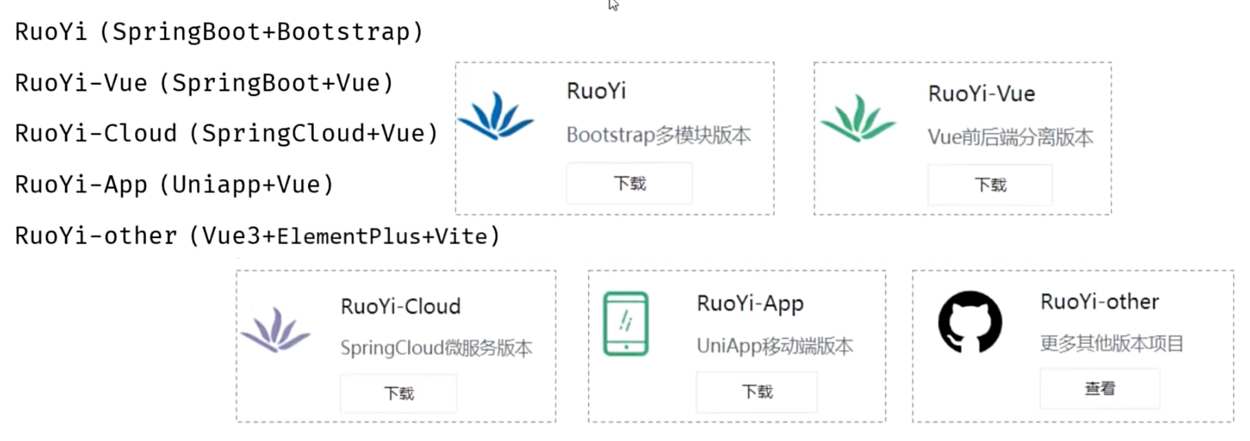 [Java]RouYi从入门到开发_item.eltagtype === 'primary' ? '' : item.eltagtype-CSDN博客