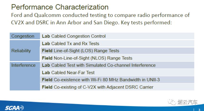 5GAA：C-V2X和DSRC的性能对比分析报告-CSDN博客