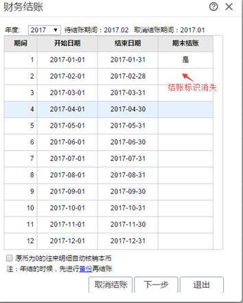 How to reverse checkout and reverse accounting for UFIDA T+ standard ...