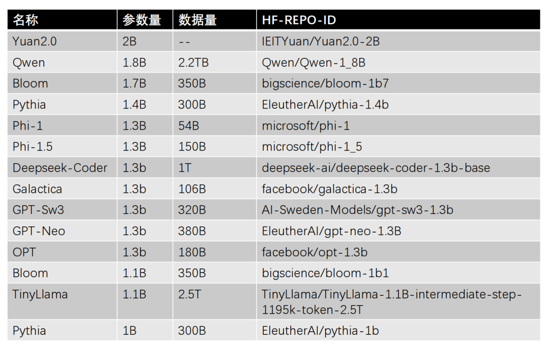1-2B参数规模大模型使用心得及模型汇总-CSDN博客