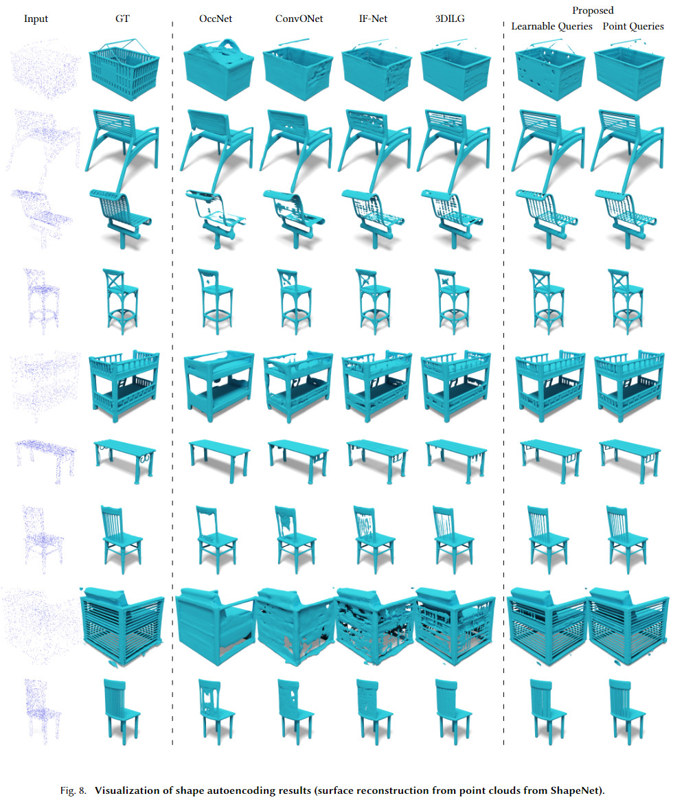 3DShape2VecSet: A 3D Shape Representation for Neural Fields and Generative Diffusion Models-CSDN博客