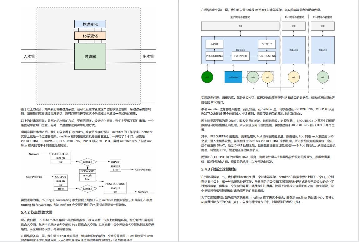 阿里大佬力荐K8s项目实战笔记，深入浅出K8s-CSDN博客