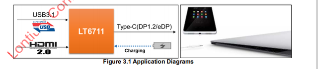 龙讯视频转化芯片：TYPE-C/PD转LVDS/MIPI/CSI/HDMI芯片列表_dp 转 mipi-CSDN博客