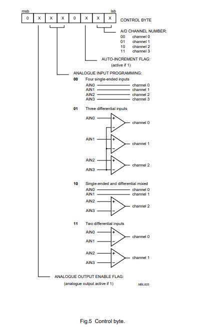PCF8951(AD-DA)-CSDN博客