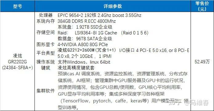 4*A800 80GB GPU服务器配置_马维春的博客-CSDN博客