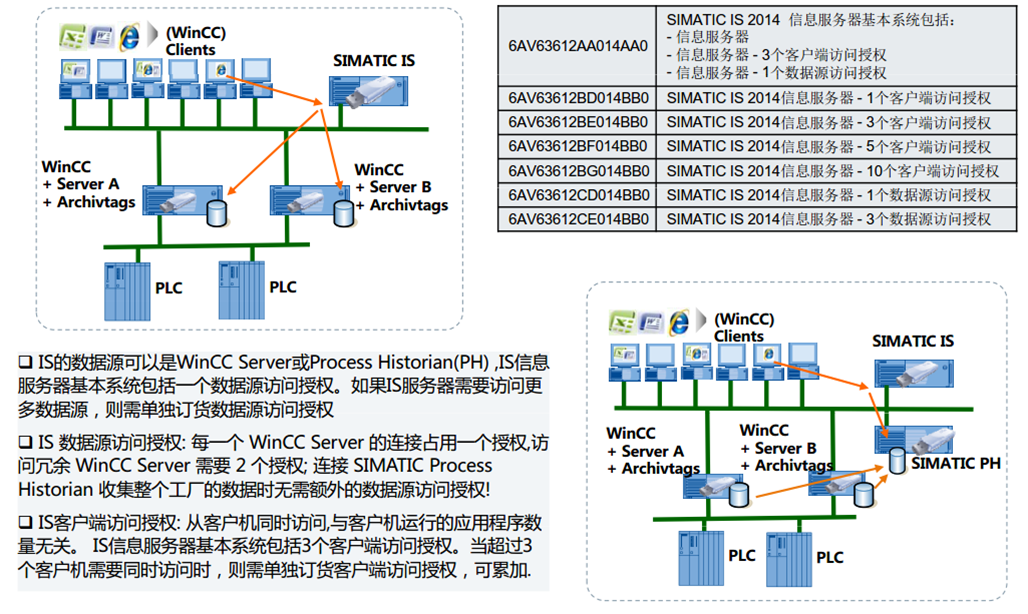 wincc服务器系统,WinCC V7.4典型架构选型指南-CSDN博客