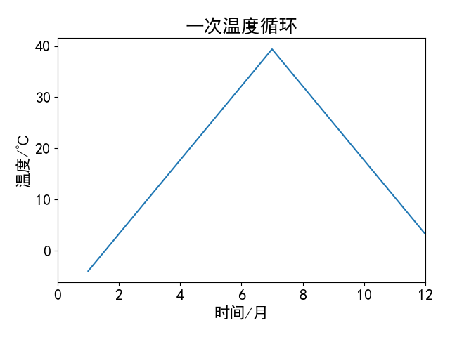 Abaqus Python二次开发攻略用python向abaqus输入温度变化荷载weixin39725154的博客 Csdn博客