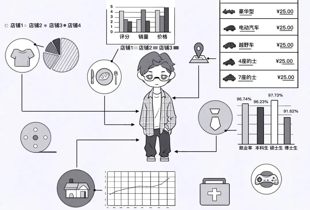 Python实践应用 导学1python中对应用操作 Csdn博客