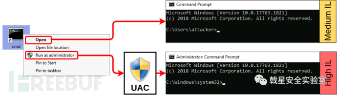 Bypass UAC（用户账户控制）的几种方法探究及案例_bypassuac-CSDN博客