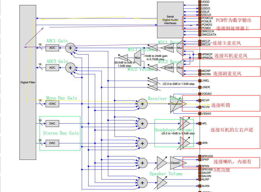 tinyalsa(tinymix/tinycap/tinyplay/tinypcminfo)使用介绍_qianxuedegushi的博客-CSDN博客