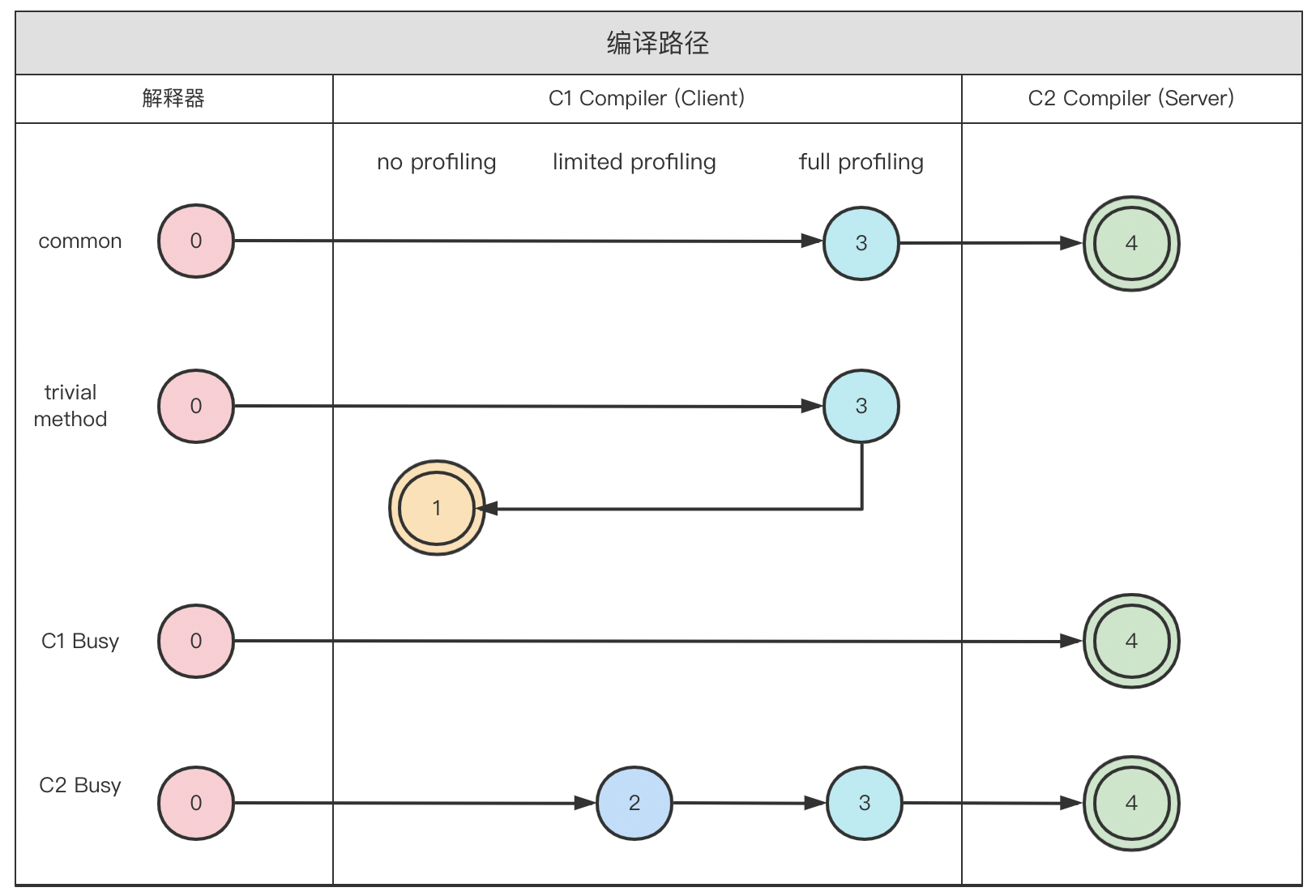 Java即时编译(jit)原理与调优java Jit Csdn博客 3026