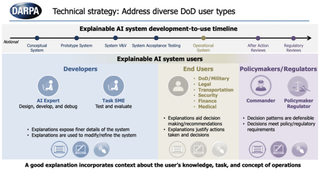 美国DARPA XAI项目对可解释AI的探索-CSDN博客