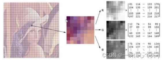 Opencv——图像的基本操作 Cv2读取图片分辨率 Csdn博客