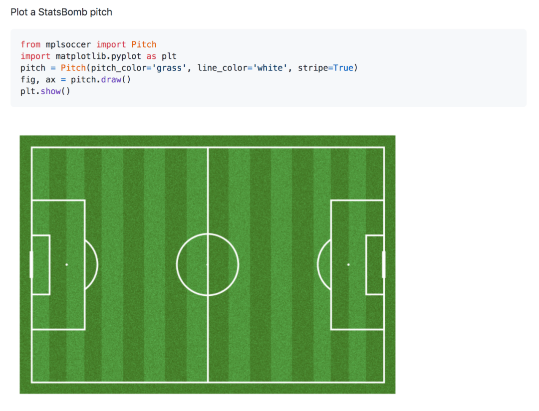 太酷了，用Python制作足球可视化图表！-CSDN博客