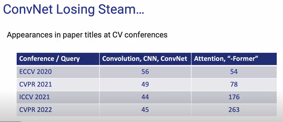 ConvNeXt-V2: 当 MAE 遇见 ConvNeXt 会碰撞出怎样的火花？_global response normalization-CSDN博客