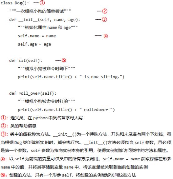 Python类的定义与使用python学习12 1 类的定义、使用及访问限制 Csdn博客