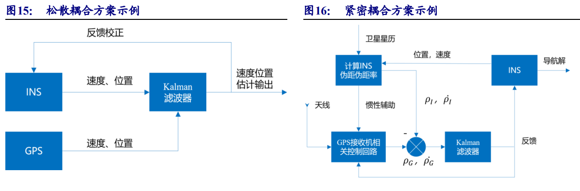GNSS+IMU学习_imu gnss-CSDN博客
