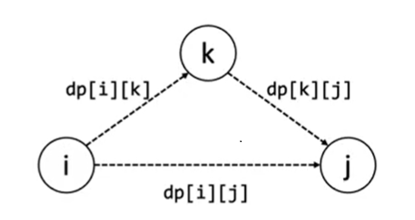 图的最短路-CSDN博客