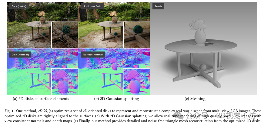 3DGS进化？2DGS颠覆3D场景重建！-CSDN博客