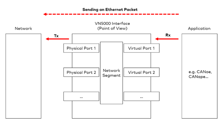 DOIP 配置_vector doip配置-CSDN博客