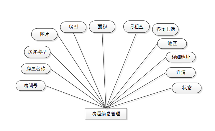 37房屋租赁系统基于jsp技术 Mysqljava Bs结构的房屋租赁系统设计与实现可运行源码（含数据库脚本）开发文档lw（高分毕设项目）租赁订单系统设计 Csdn博客