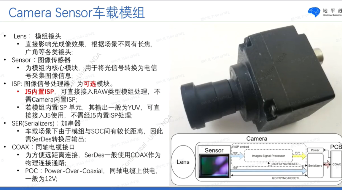 了解camera_mclk mipi-CSDN博客