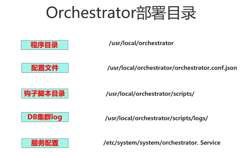 MySQL DB 集群管理平台--orchestrator_orchestrator-3.2.6-linux-amd64.tar.gz-CSDN博客