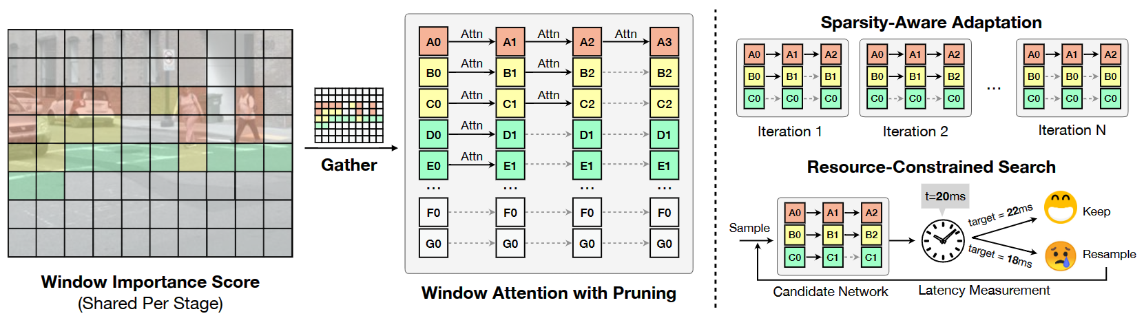 CVPR2023 | SparseViT：一种有效处理高分辨率图像的Transformer-CSDN博客