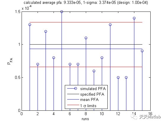 基于matlab计算经典cfar阈值matlab Cfar函数 Csdn博客