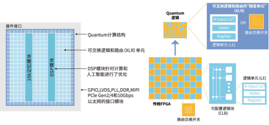 时隔10年，我将重新杀回国产FPGA_ti60f225_Im_CrazyBingo的博客-CSDN博客