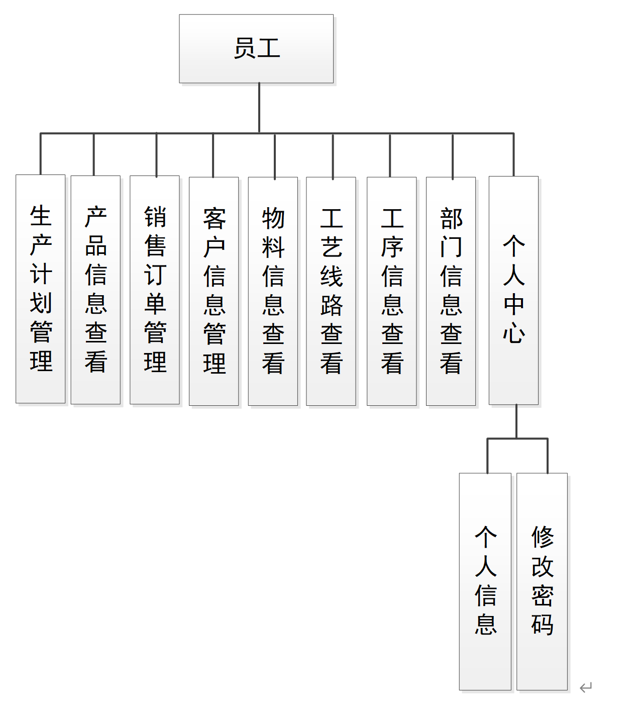 基于springbootmybatismysql的mes生产制造执行系统的设计与实现资源下载springboot Mysql 生产进度源码 Csdn博客 3378
