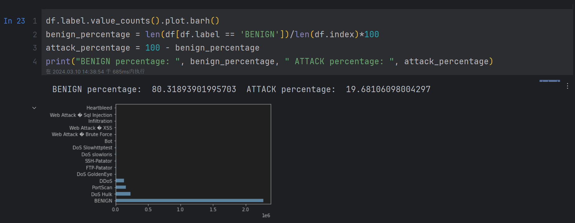 CIC-2017数据预处理_cic-ids2017数据处理工具-CSDN博客