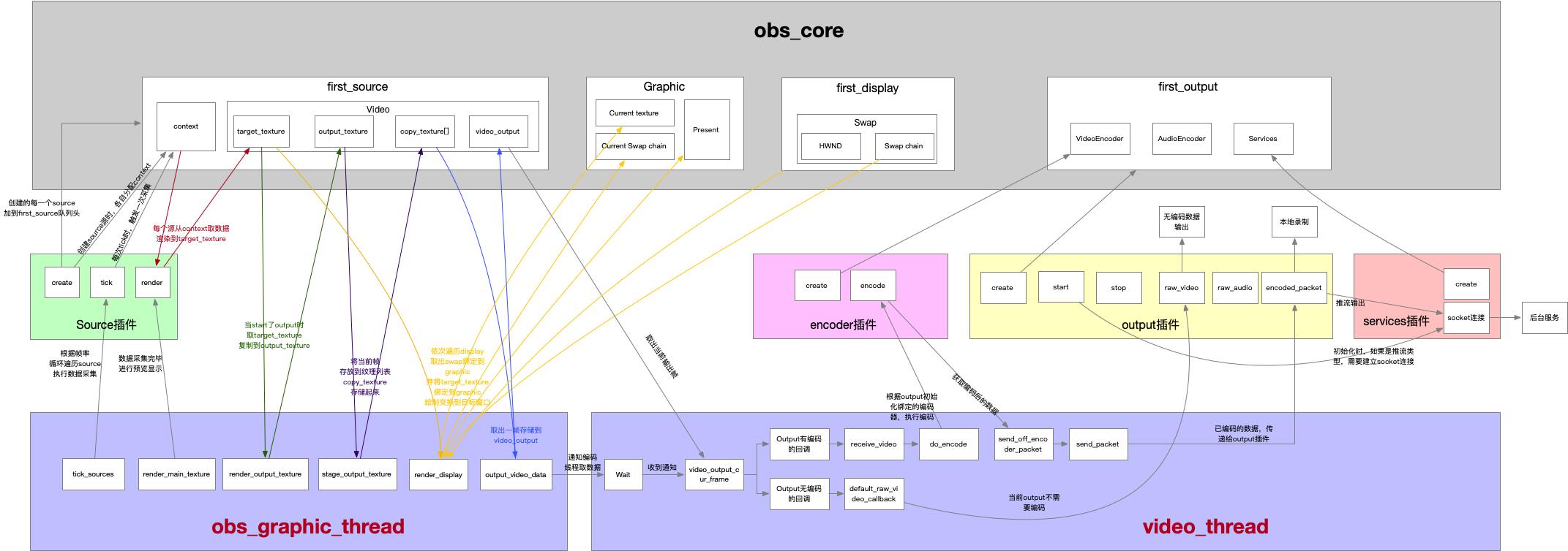 obs-vs2022编译_obs编译-CSDN博客
