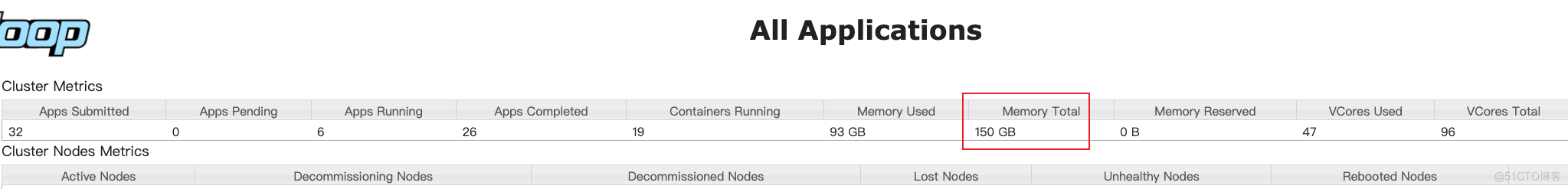使用CDH调整yarn的内存和CPU资源大小-CSDN博客
