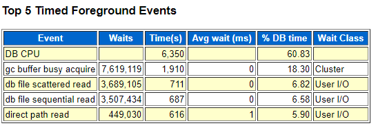 Oracle AWR文件导出、分析，查看Alert文件_awr和alert-CSDN博客