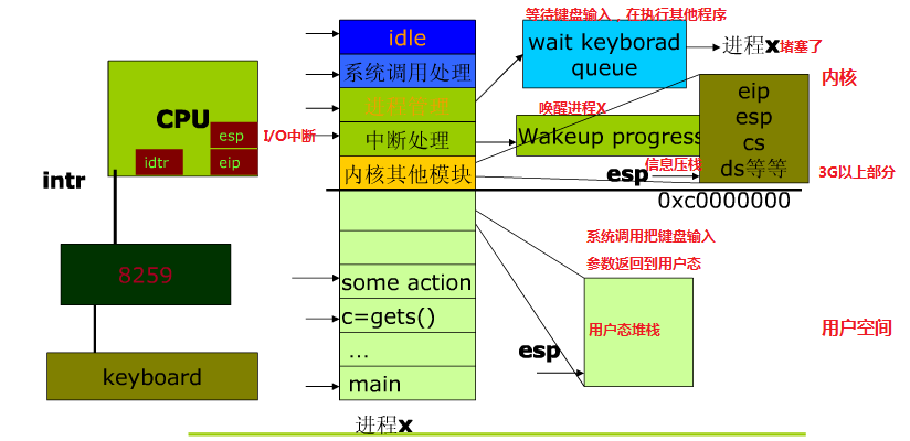 Linux操作系统分析——课程总结报告linux课程总结 Csdn博客 7212