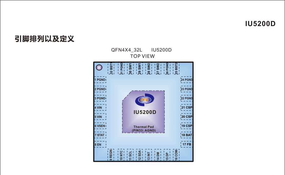 IU5200集成30V的OVP功能，支持I2C接口，3A充电电流，1~4节锂电池升降压充电-CSDN博客