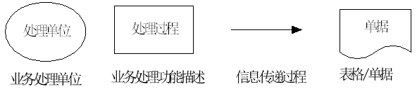 （附源码）php比特教务选排课系统的设计与实现 毕业设计301826php 遗传算法排课代码 Csdn博客 4440