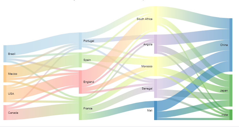 在线绘图|2分钟轻松搞定桑基图（Sankey diagrams） - 程序员大本营
