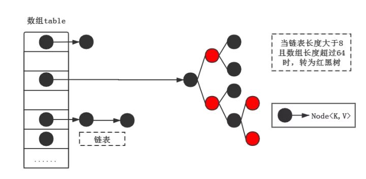 2021 2 17：java Hashmap 的中 Key 的哈希值是如何计算的，为何这么计算？ Hashmap Key计算 Csdn博客