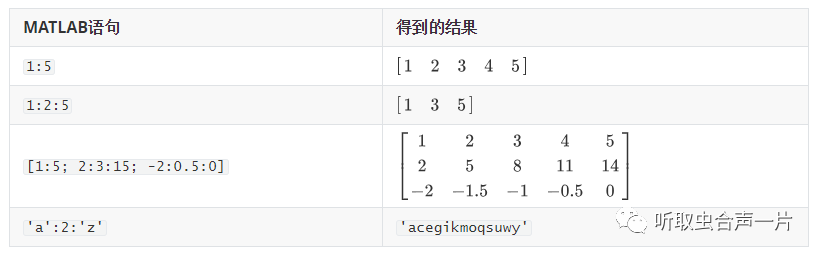 Matlab中如何将字符串存入矩阵matlab01基本的数学运算与矩阵运算weixin39557199的博客 Csdn博客