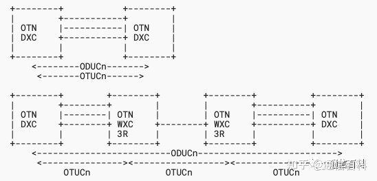 OTN超100G速率-G.709中的OTUCn/ODUCn是怎样的？-CSDN博客
